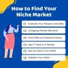 What Is a Niche Market? 24 Examples And How To Find One Easily in 2025
