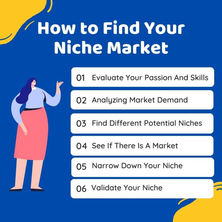 What Is a Niche Market? 24 Examples And How To Find One Easily in 2025