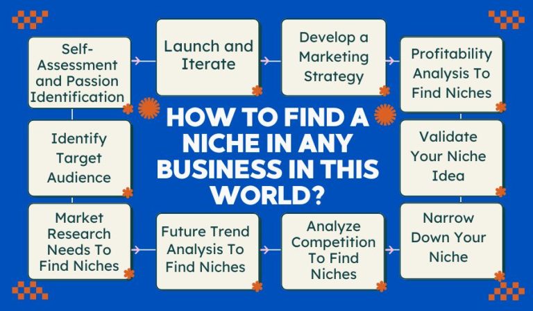 What is a Niche in Business? (Examples, features & Marketing Strategies)