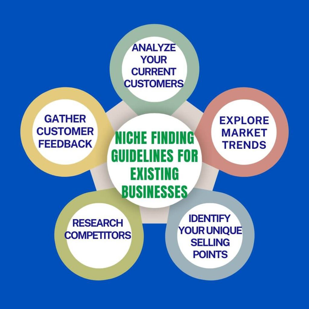 What is a Niche in Business? (Examples, features & Marketing Strategies)