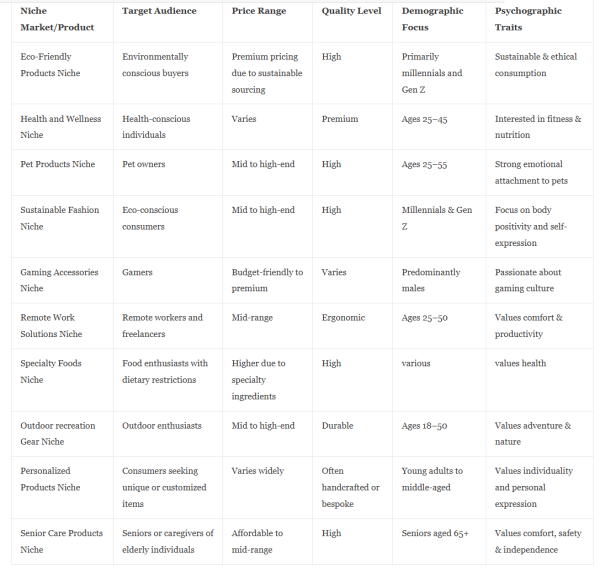 What is a Niche in Business? (Examples, features & Marketing Strategies)